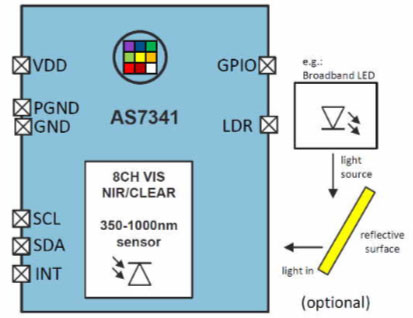 AS7341 11-Channel Spectral Sensor - ams OSRAM | DigiKey